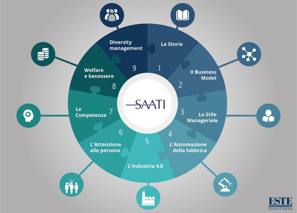 Imprese da Report - Saati: digitalizzare la tradizione - Fabbrica Futuro